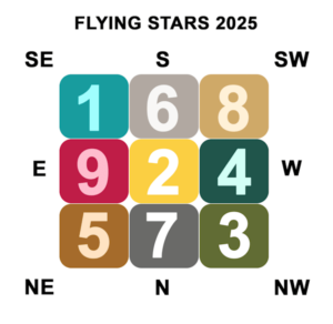 2025 FLYING STARS CURES & ADJUSTMENTS – Lighthouse Feng Shui